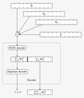 Illustration Of The Decoder In A Slot - Diagram - 728x851 PNG Download ...