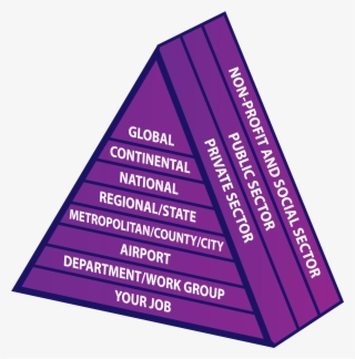 Roll Over The Stakeholder Triangle To See Examples - Graphics ...