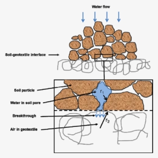 Particle Clipart Water Break - 850x848 PNG Download - PNGkit