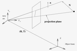 Projection Plane Formed By A 2d Image Line L And The - Diagram ...