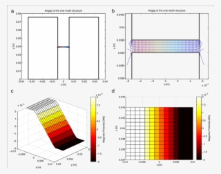 Sc Mapping , Magnetic Vector Potential A Calculation - Diagram ...
