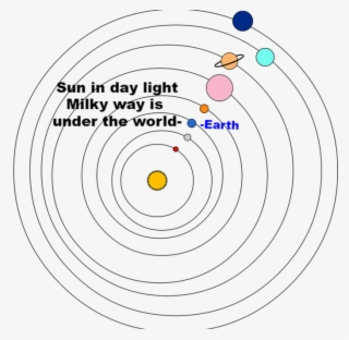 Solar System PNG, Free HD Solar System Transparent Image - PNGkit