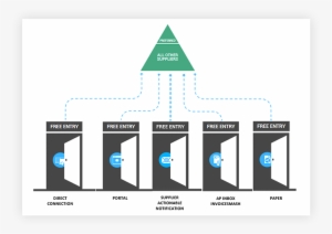 Feature - Diagram - 769x520 PNG Download - PNGkit
