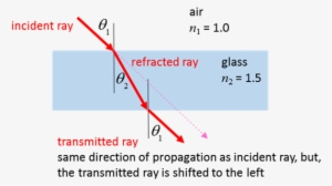 Light Passing Through A Glass Slab - Diagram - 567x325 PNG Download ...