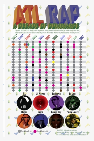 Atlanta Rap Infographic - 1000x1500 PNG Download - PNGkit