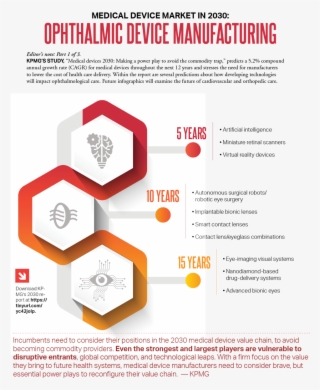 Icon Medical Device - Medicine - 1024x1024 PNG Download - PNGkit