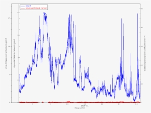 The Time Axis Is Coordinated Universal Time - Diagram - 1024x768 PNG ...