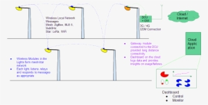 Introduction - Diagram - 928x472 PNG Download - PNGkit