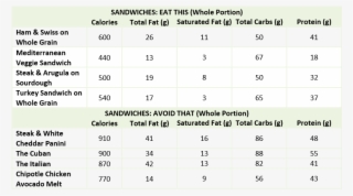 Panera Nutrition Sandwiches - 789x452 PNG Download - PNGkit