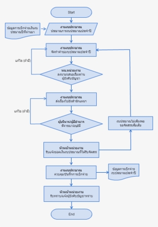 Convert My Puesdo Code To Flow Chart Inspirational - Flowchart For ...