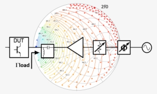 Active Load Pull - Circle - 1024x621 PNG Download - PNGkit