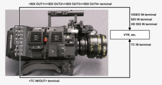 Co Body Lock Timecode - Sdi タイム コード 重畳 - 965x518 PNG Download - PNGkit