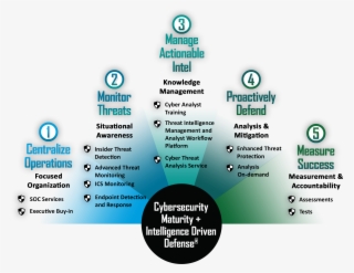 Five Components For Success - 1920x1436 PNG Download - PNGkit