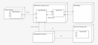 Demo Java Web App - Floor Plan - 1024x474 PNG Download - PNGkit