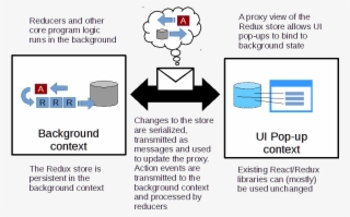 React Native Svg Transformer Allows You Import Svg - Aperture Science ...
