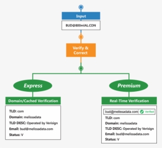 Email Verification Error Message - 640x480 PNG Download - PNGkit