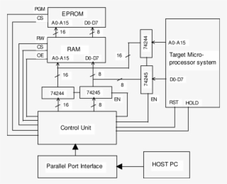 Main Block Diagram Of The General Programmer/emulator - 850x690 PNG ...