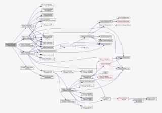 Here Is The Caller Graph For This Function - Diagram - 1368x2364 PNG ...