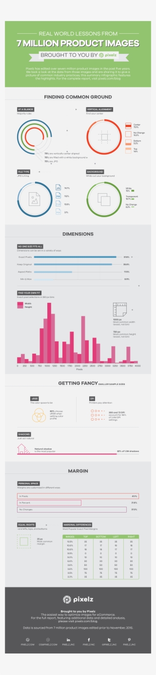 Product Image Infographic Showing Industry Standards - 2502x10791 PNG ...