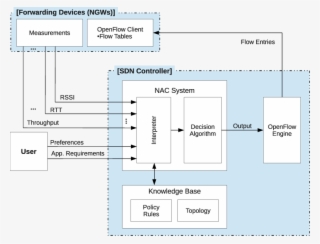 Basic Capacity Sharing Operations - Diagram - 756x578 PNG Download - PNGkit