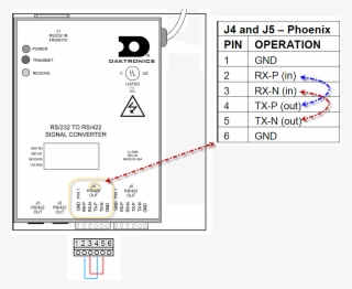 Signal Converter Loopback - Rs422 Loopback Test - 899x746 PNG Download ...