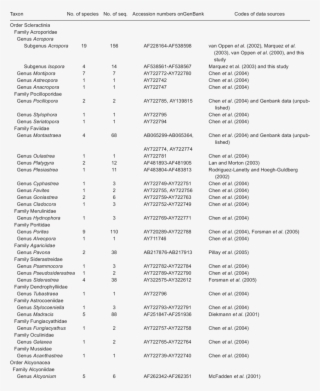 Taxonomic Information, Genbank Accession Numbers, And - Jpeg - 850x1040 ...
