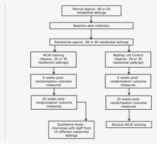 Summary Flow Chart - Flowchart - 850x673 PNG Download - PNGkit