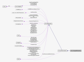 Collaboration Graph - Diagram - 396x733 PNG Download - PNGkit