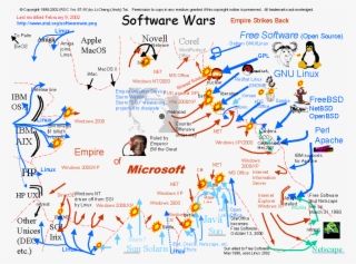 Softwarewar2002 - Software Wars - 959x719 PNG Download - PNGkit