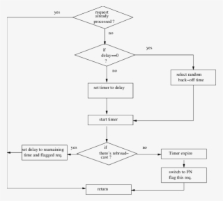 Fn Selection Algorithm - Diagram - 603x545 PNG Download - PNGkit