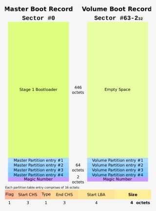 Open - Mbr Master Boot Record - 2000x2725 PNG Download - PNGkit