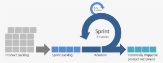 Scrum Png - Scrum Sprint - 2270x891 PNG Download - PNGkit