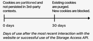 Itp Ver2 Apple - Intelligent Tracking Prevention 2.0 - 2340x1077 PNG ...