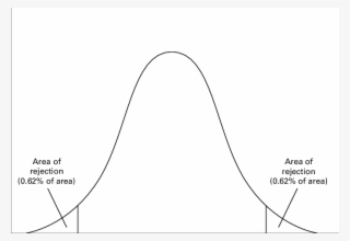 Standard Normal Distribution Curve Demonstrating Two - Diagram ...