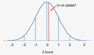 Standard Normal Distribution With Mean=0 And Sd=1 - Plot - 800x502 PNG ...