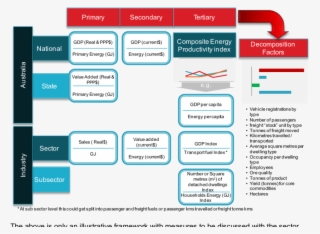 Conceptual Overview Of Integrated Measurement Framework - Measurement ...