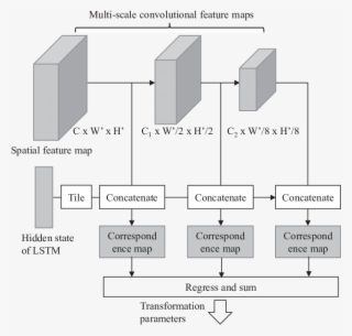 Ckan Architecture Diagram - Diagram - 960x720 PNG Download - PNGkit