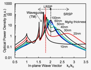Variation Of Optical Power Spectra With The Thickness - 900x407 PNG ...