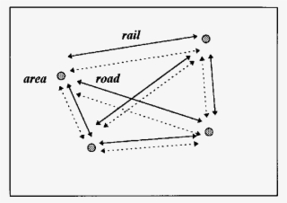 Scheme Of A Modal Split Problem Between 67 Areas - Diagram - 665x472 ...