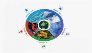 About The Earth As A System - Cryosphere - 820x475 PNG Download - PNGkit