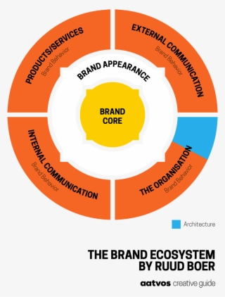 Ckan Architecture Diagram - Diagram - 960x720 PNG Download - PNGkit