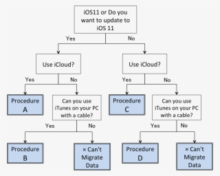 Convert My Puesdo Code To Flow Chart Inspirational - Flowchart For ...