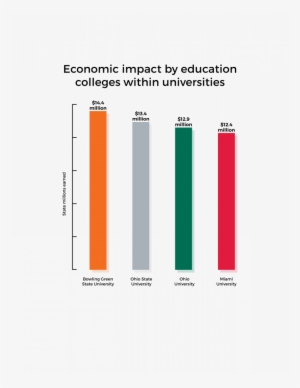 Here's How Ohio University Impacts The State Economy - Diagram ...