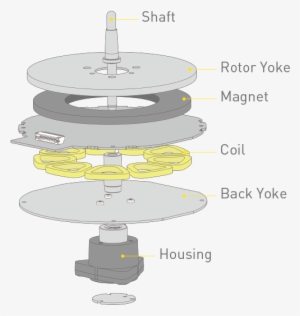 Concept Of Coreless Direct Drive Motor Concept Of Coreless - New Sl ...