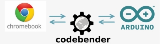 Chromebook, Arduino And Codebender Logos - 1070x332 PNG Download - PNGkit