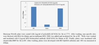 Elisa Human Complement Factor D/adipsin Biotinylated - 1498x688 PNG Download - PNGkit