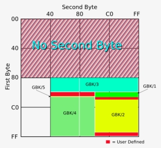 Loosely Speaking, The First Byte Is In The Range 81 - 1290x1180 PNG ...