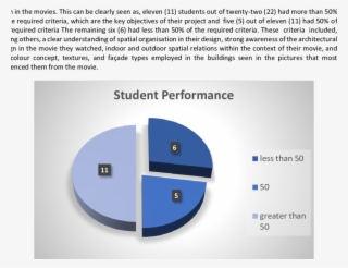 Overall Student Performance Of Students In Group 3 - 850x656 PNG ...