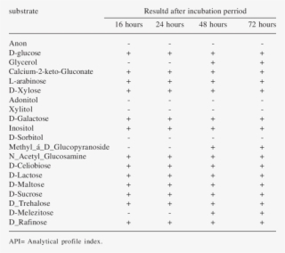 Biochemical Characteristics Of T - 850x755 PNG Download - PNGkit