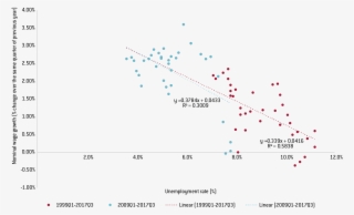 Bruegel, Statistisches Bundesamt, Eurostat - 1283x780 PNG Download - PNGkit